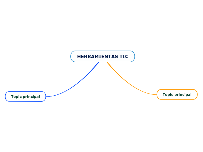 HERRAMIENTAS TIC - Mind Map