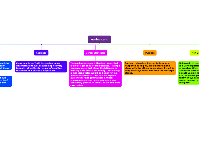 Marine Land - Mind Map