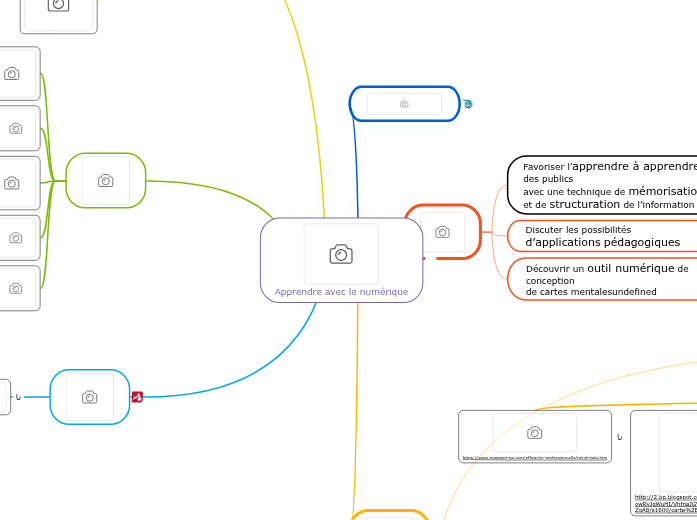 Apprendre avec le numérique - Carte Mentale