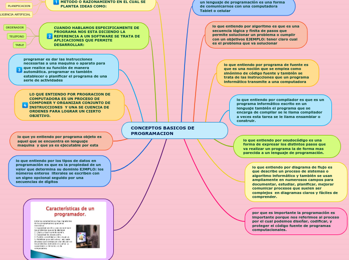 Conceptos Basicos De Programacion Clasificacion Y Usos De Los - NBKomputer Conceptos Basicos De Programacion Clasificacion Y Usos De Los - NBKomputer