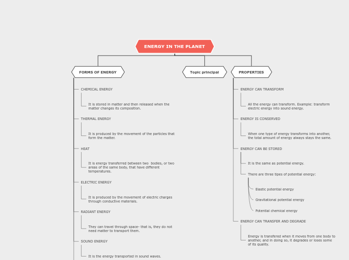 ENERGY IN THE PLANET - Mind Map