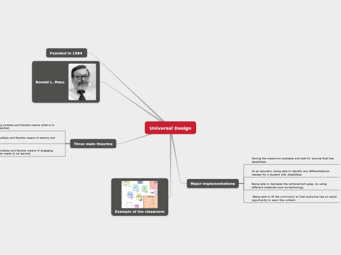 Universal Design - Mind Map