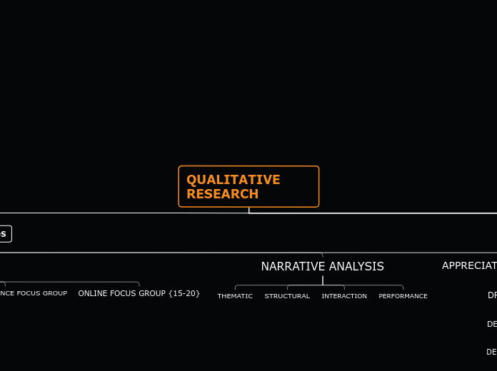 QUALITATIVE RESEARCH - Mind Map