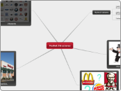 Market Structures - Mind Map