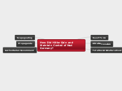 ICT-Rise of Hitler-V2 - Mind Map