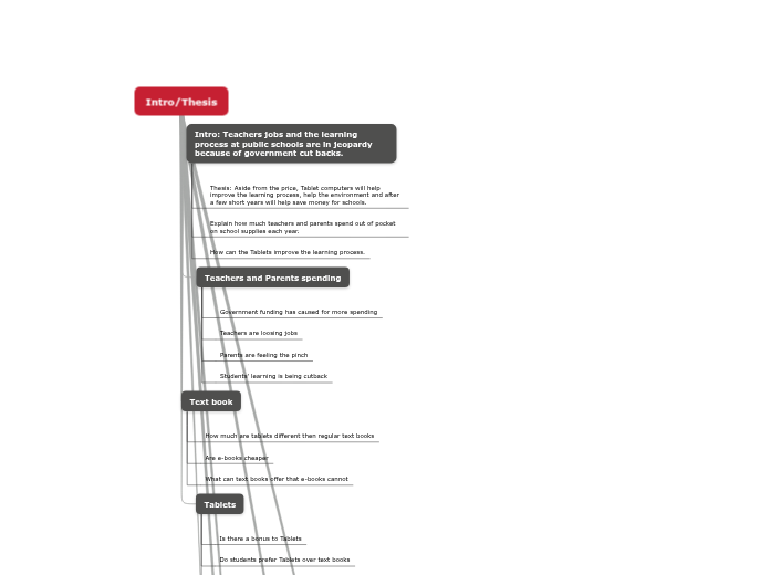 Tablet - Mind Map