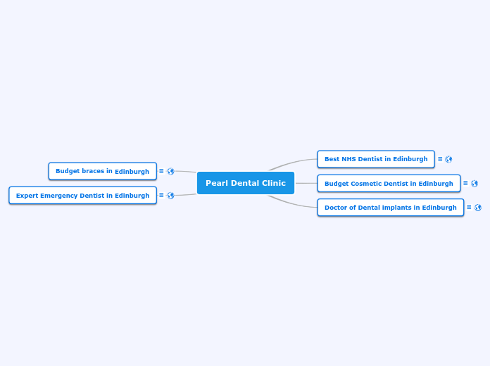Pearl Dental Clinic - Mind Map