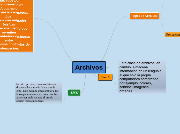 Archivos - Mind Map