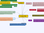 Disciplinas que integran mi profesión - Mind Map