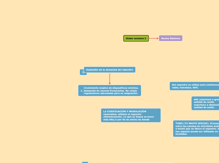 Deber semana 2 | Mapa mental Mindomo