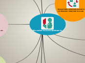 unidad 1 tarea 2 - Mind Map