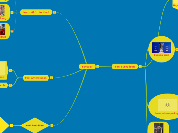 Football - Mind Map