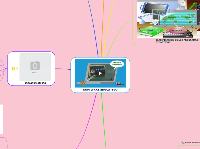SOFTWARE EDUCATIVO - Mind Map