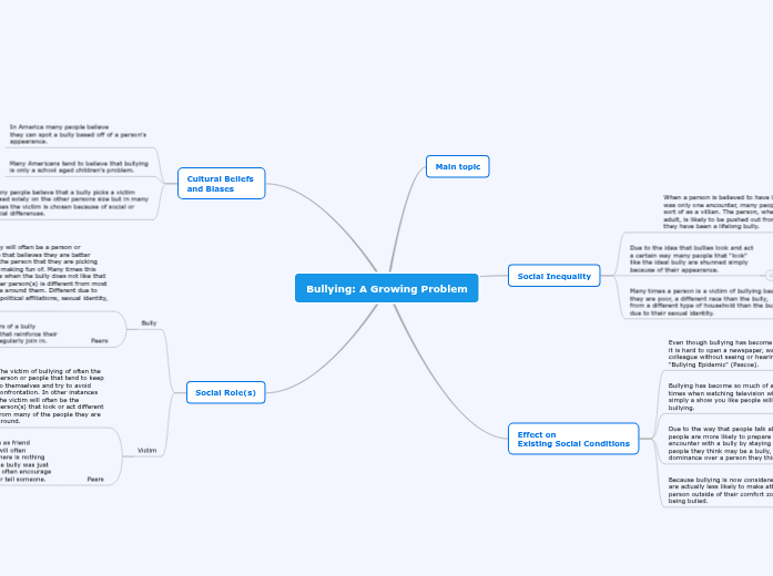 Bullying: A Growing Problem - Mind Map