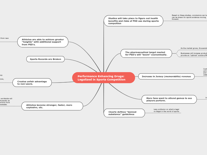 Performance Enhancing Drugs: Legalized in ...- Mind Map