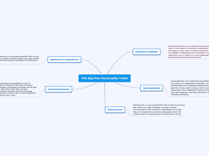 The Big Five Personality Traits - Mind Map