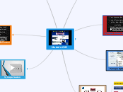 Modelo OSI - Mind Map