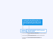 instrumenti - Mind Map