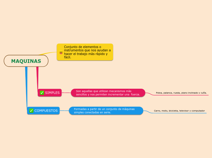 MAQUINAS - Mind Map