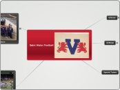 Viator Football - Mind Map