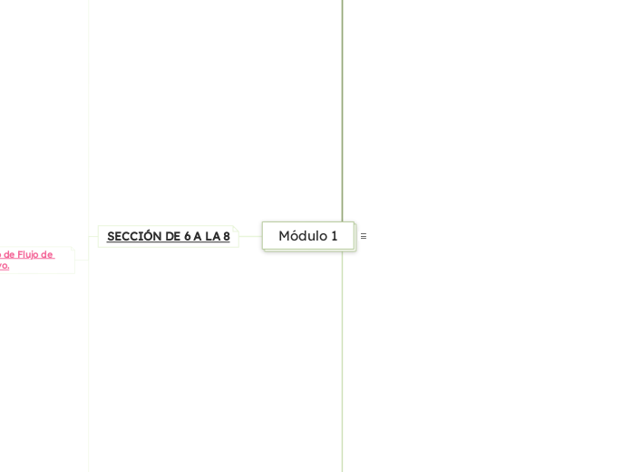 MODULO | Mapa mental Mindomo