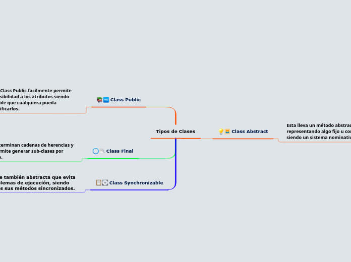 Tipos de Clases - Mind Map