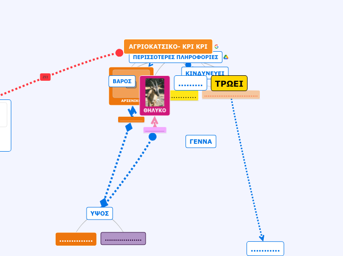 ΑΓΡΙΟΚΑΤΣΙΚΟ- ΚΡΙ ΚΡΙ - Mind Map