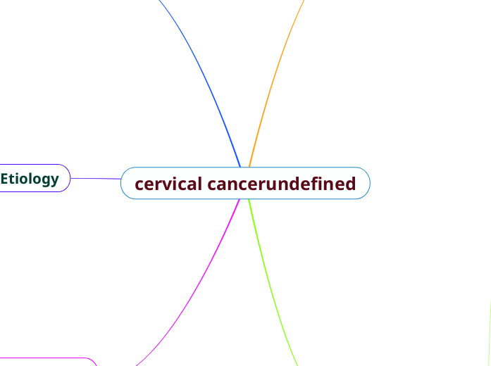 cervical cancer - Mind Map