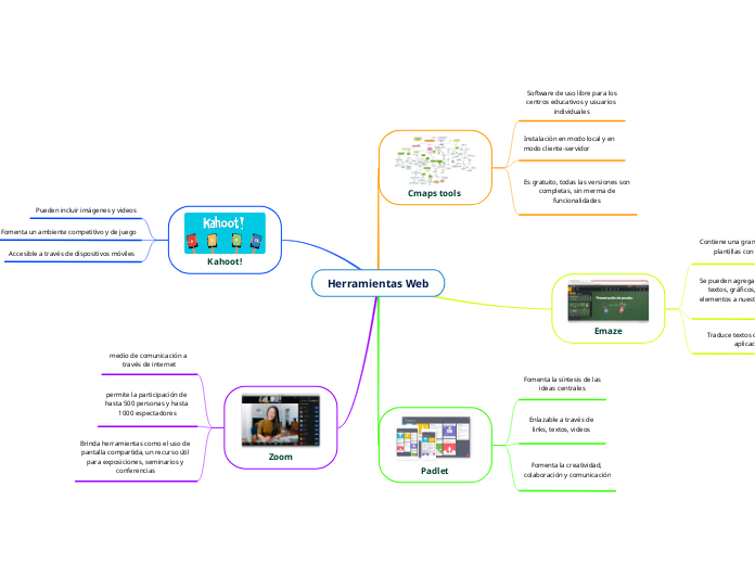 Herramientas Web - Mind Map