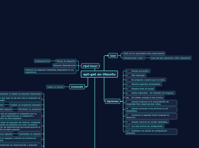 apt-get en Ubuntu - Mind Map