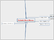 Pediatric Heart Disease - Mind Map