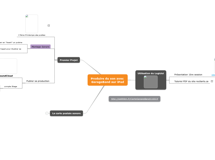 Produire du son avec GarageBand iPad - Mind Map