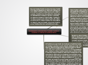 Sample Mind Map - Mind Map