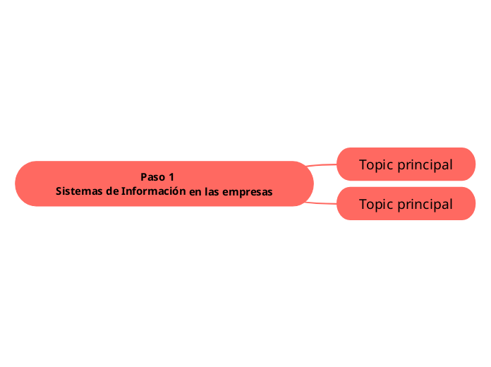 Paso 1 Sistemas de Información en las empr...- Mind Map Paso 1 Sistemas de Información en las empr...- Mind Map