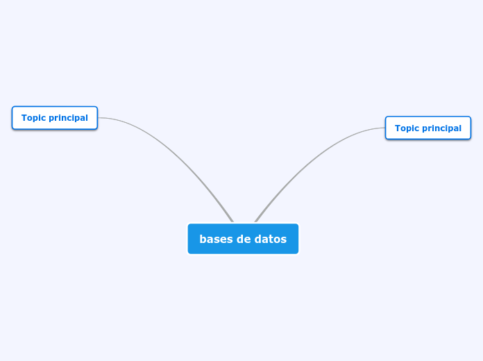 bases de datos - Mind Map