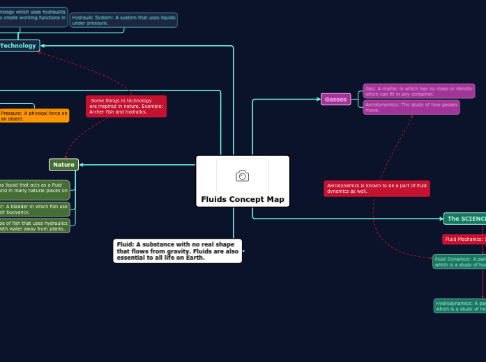 Fluids Concept Map - Mind Map