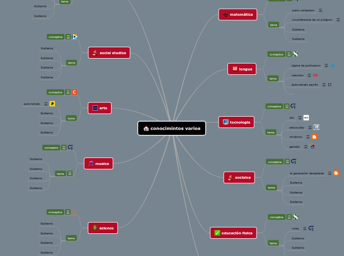 conocimientos varios - Mind Map
