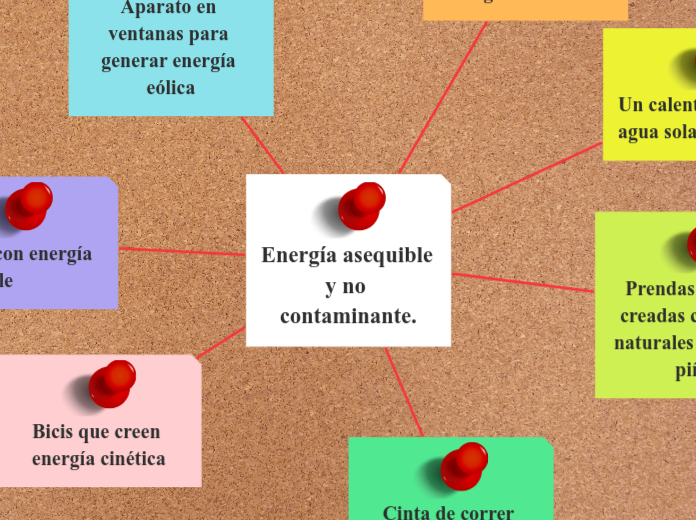 Energía asequible y no contaminante. - Mind Map