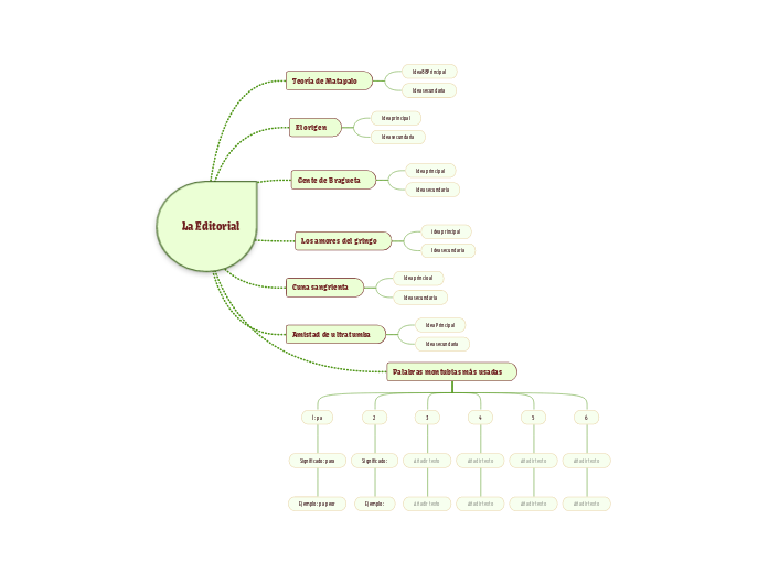 La Editorial - Mind Map