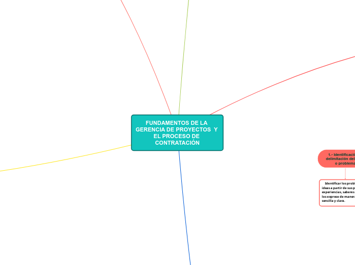 FUNDAMENTOS DE LA GERENCIA DE PROYECTOS Y EL PROCESO DE CONTRATACIÓN ...