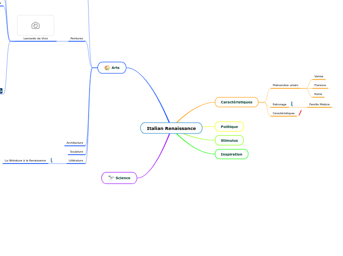 Italian Renaissance - Carte Mentale