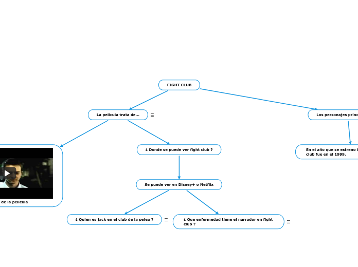 FIGHT CLUB - Mind Map