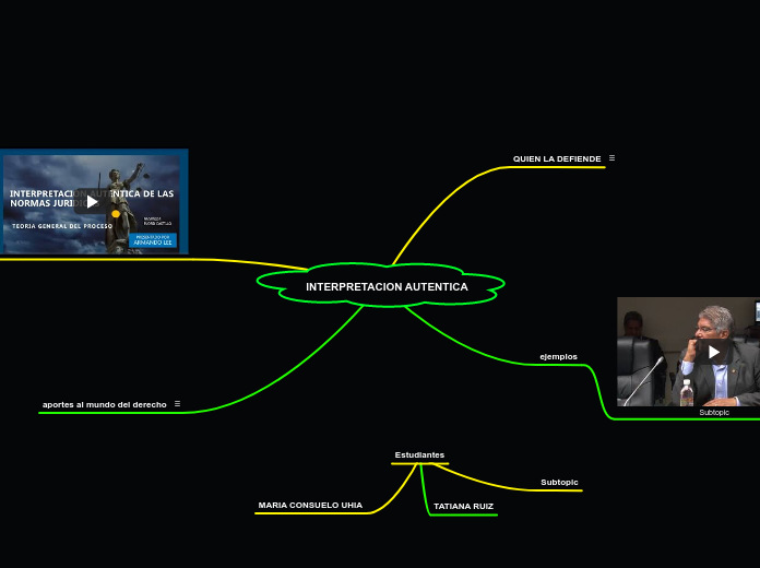 INTERPRETACION AUTENTICA - Mind Map INTERPRETACION AUTENTICA - Mind Map