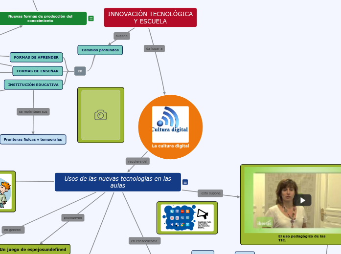'' Aprender y enseñar en la cultura dig...- Concept Map