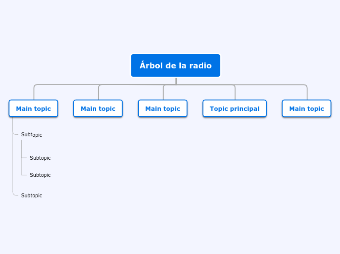 arbol de la radio - Mind Map