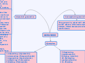 GERUNDIO - Concept Map