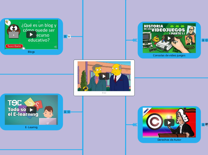 TIC - Mindmap - Voorbeeld