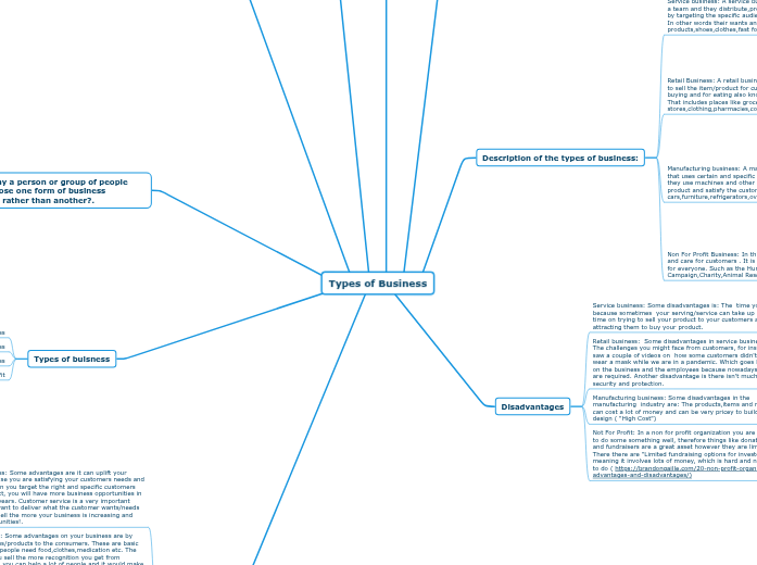 Types of Business - Mind Map