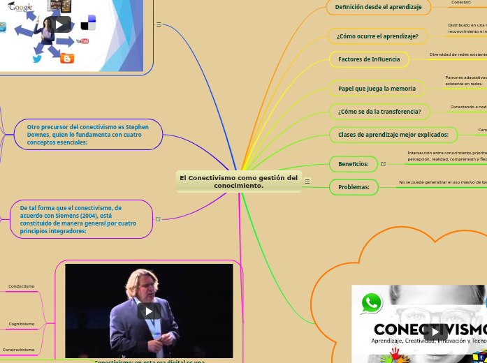 El Conectivismo como gestión del conocimie...- Mind Map