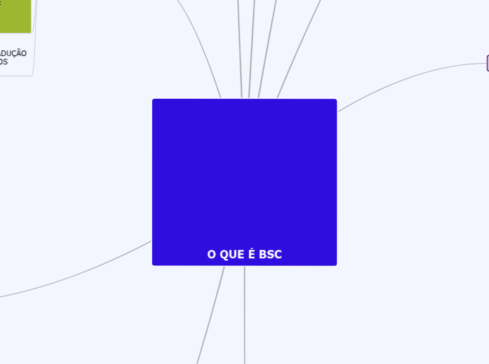 O QUE É BSC - Mind Map